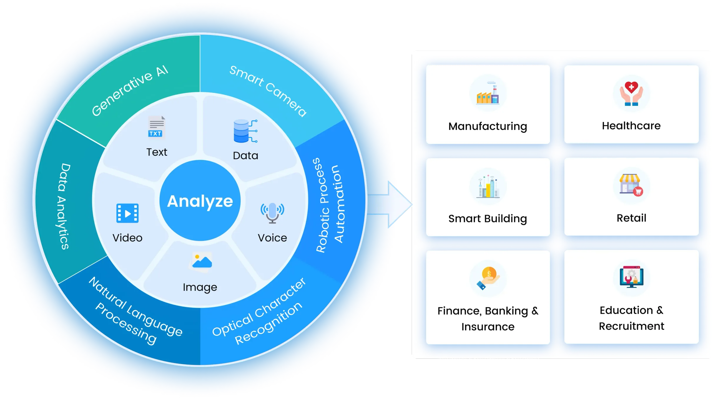 Tma Competencies Ai Ml Data Science Solutions