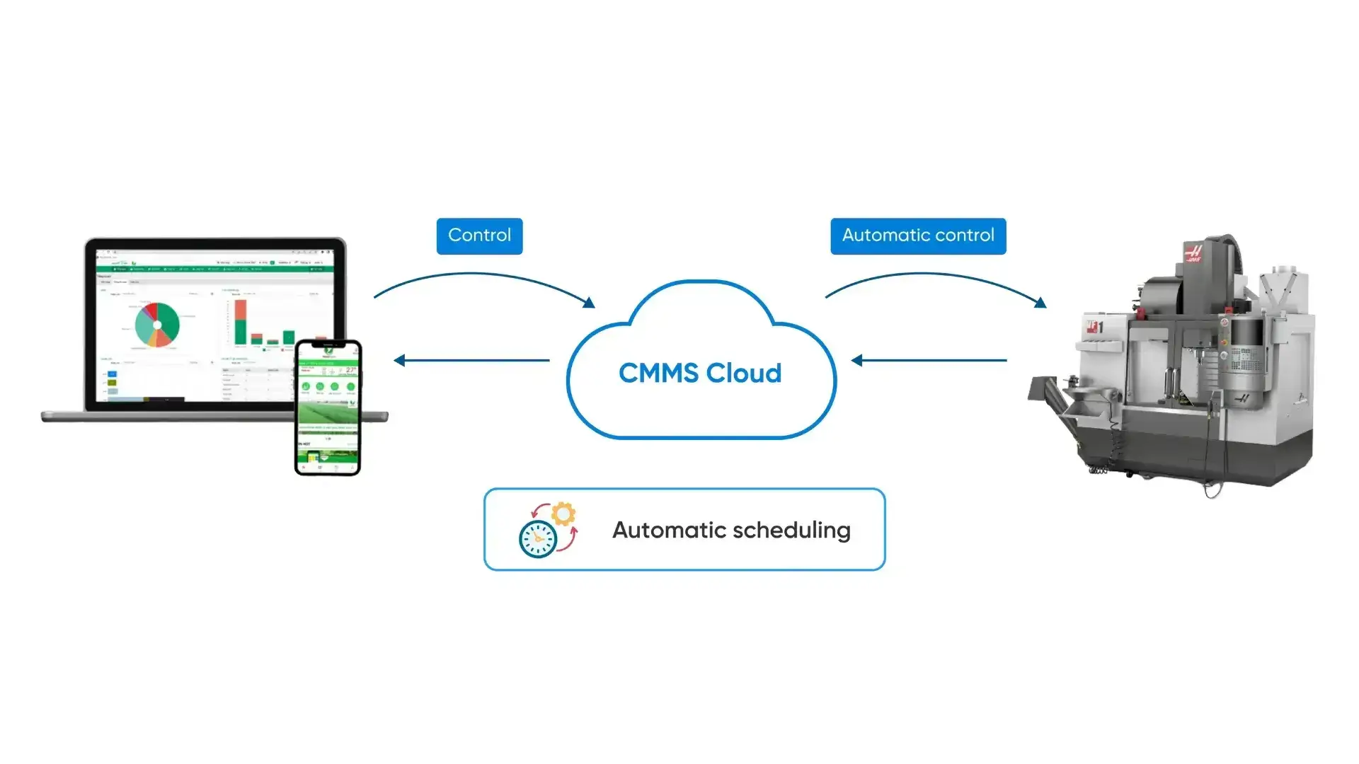 Computerized Maintenance Management System | TMA Solutions