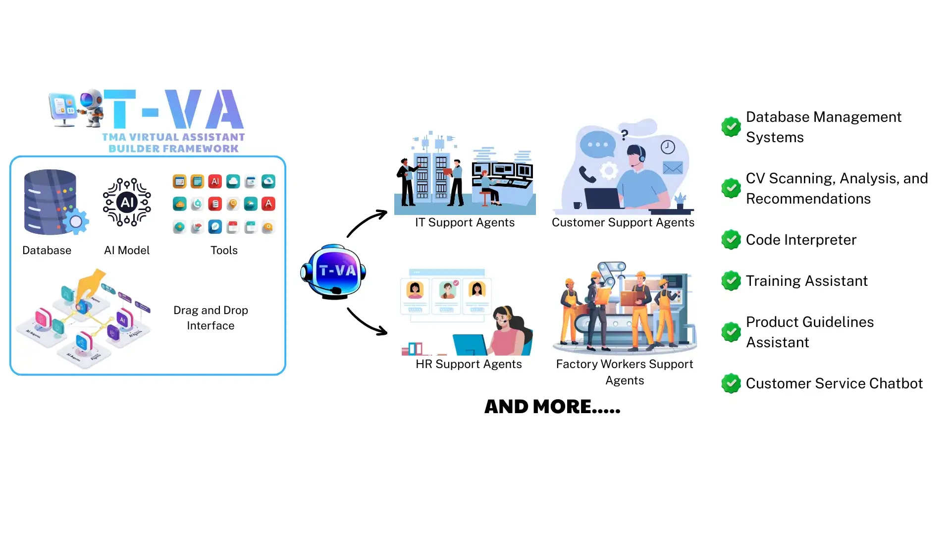 Virtual Assistant Builder | TMA Solutions