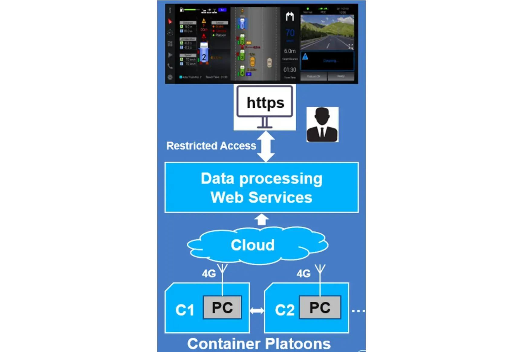 Case Study: Web HMI for Automatic Vehicle Platoon | TMA Solutions