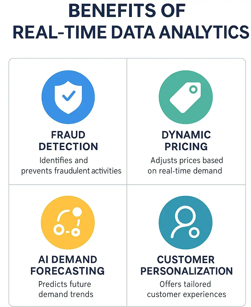 How to Implement Real-Time Data Analytics in Your Organization | TMA ...