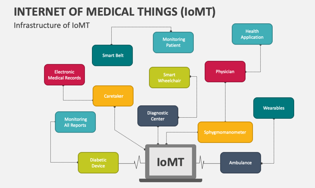 Digital Health Innovation: Trends & Technologies in 2025 | TMA Solutions