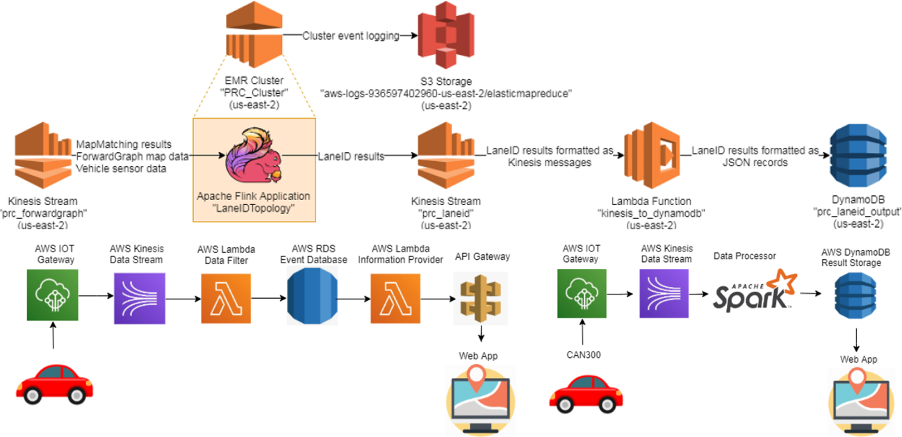 TMA Solutions | Automotive Software Center
