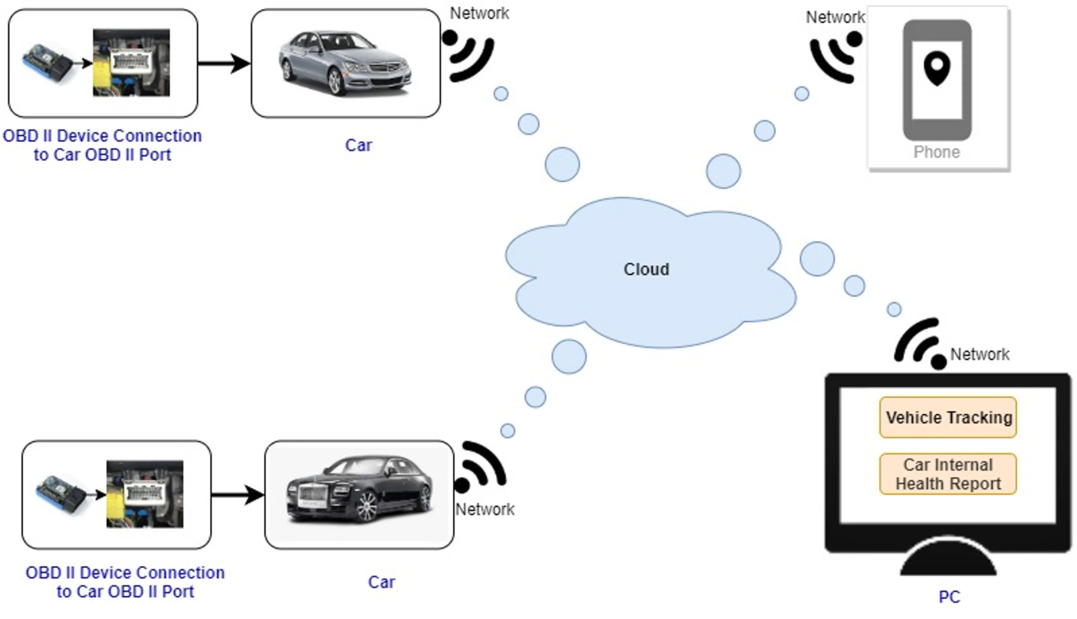 TMA Solutions | Automotive Software Center